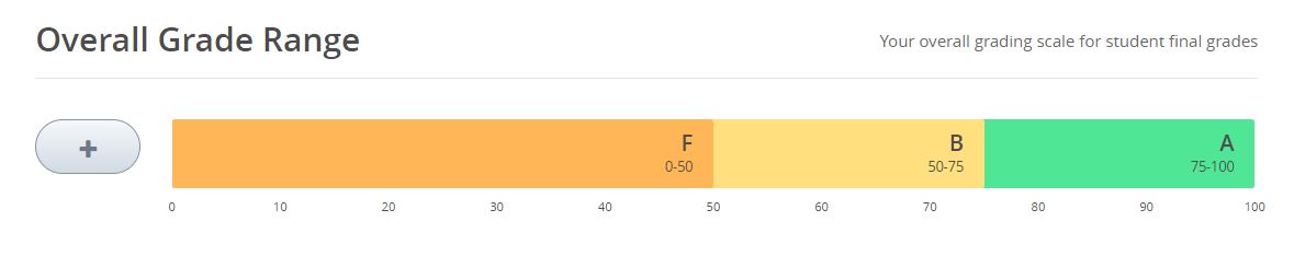 Setting the Grade Range